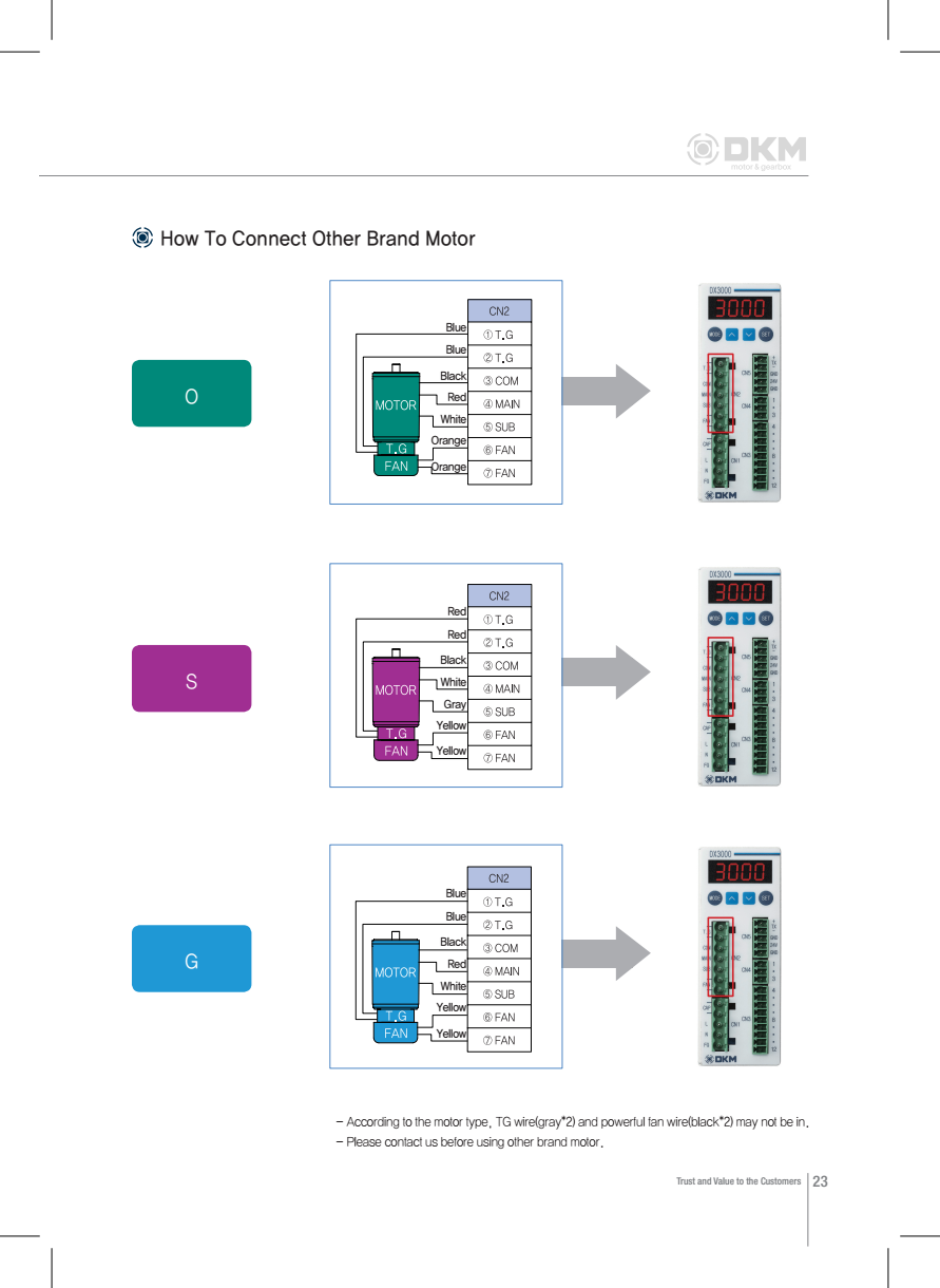 Bộ Điều Khiển DKM - Model: DX3000
